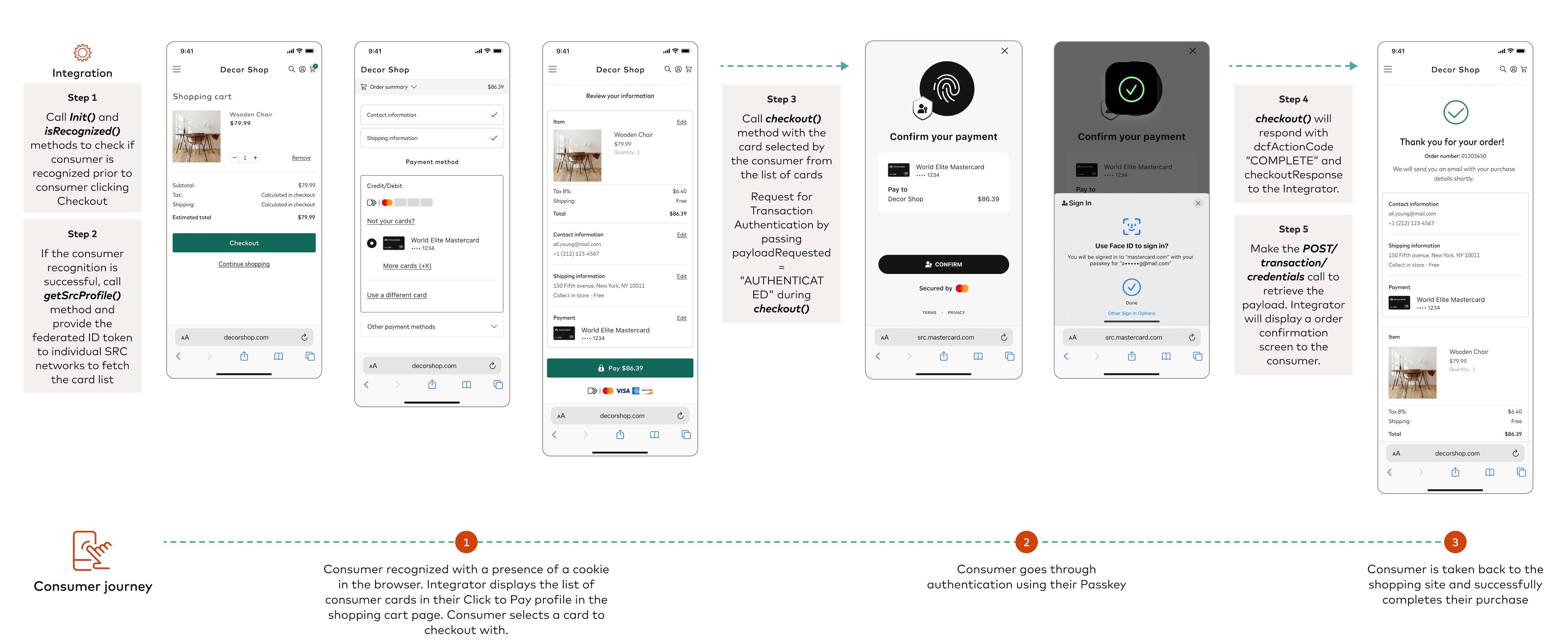 Mastercard Developers