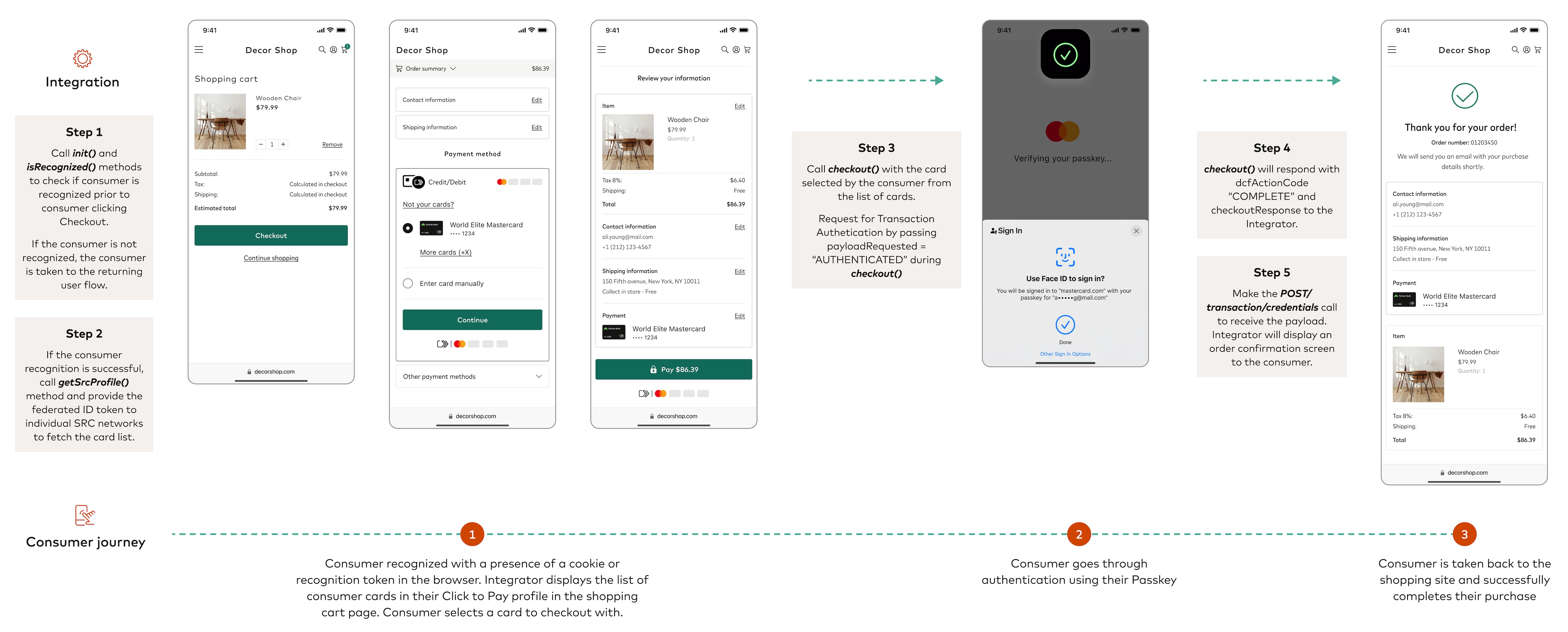 Mastercard Developers
