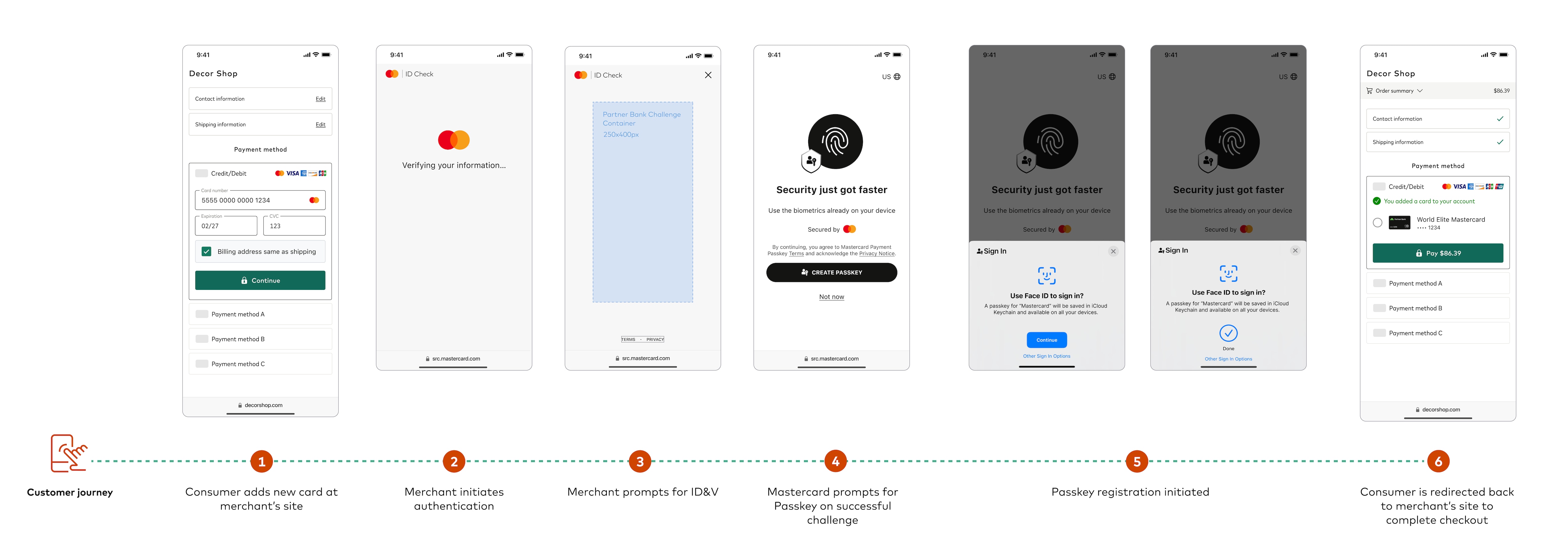 Mastercard Developers