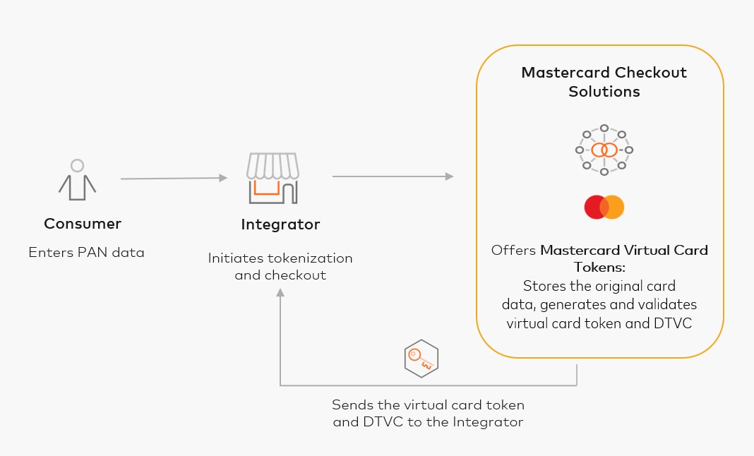 Mastercard Developers