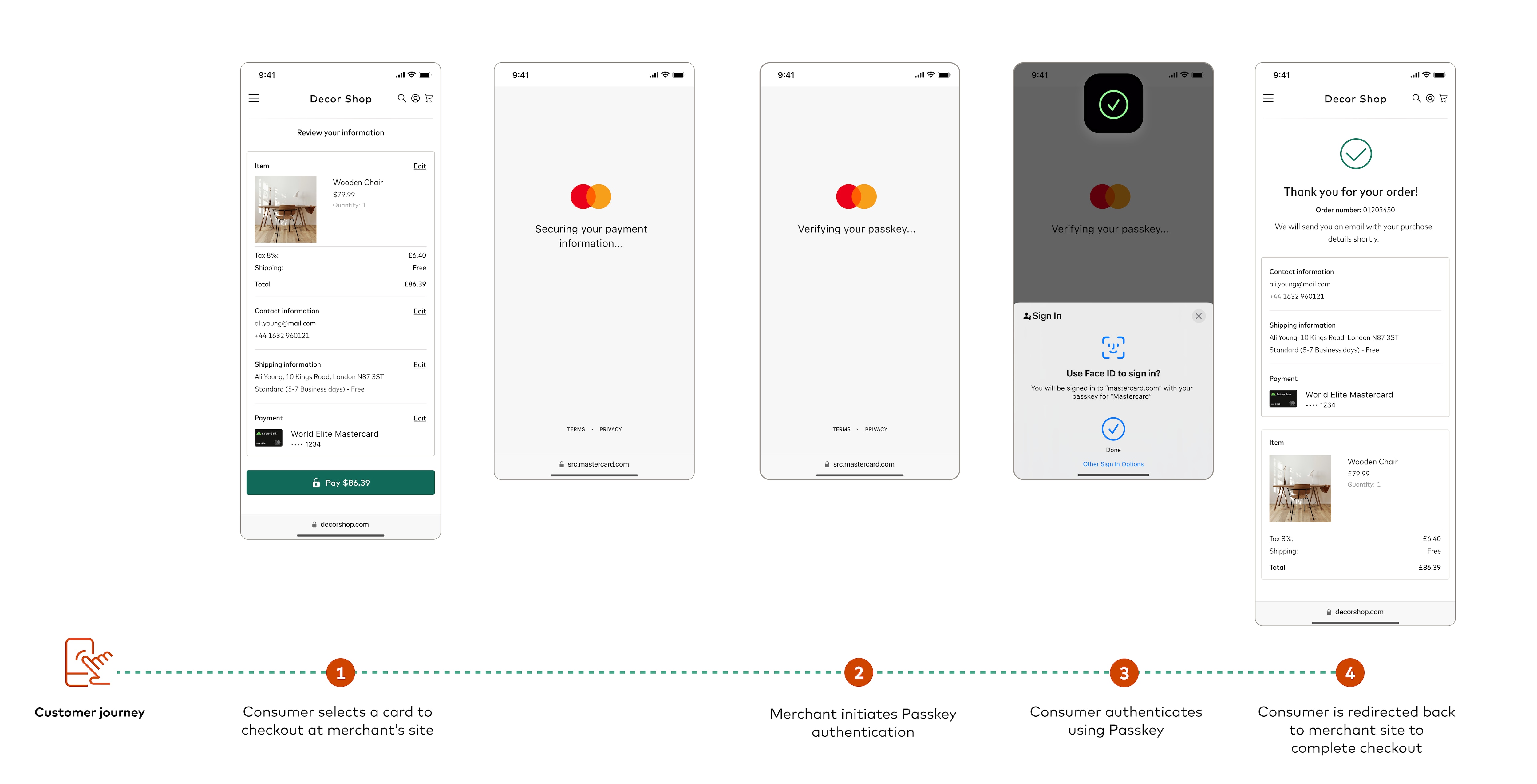 Mastercard Developers