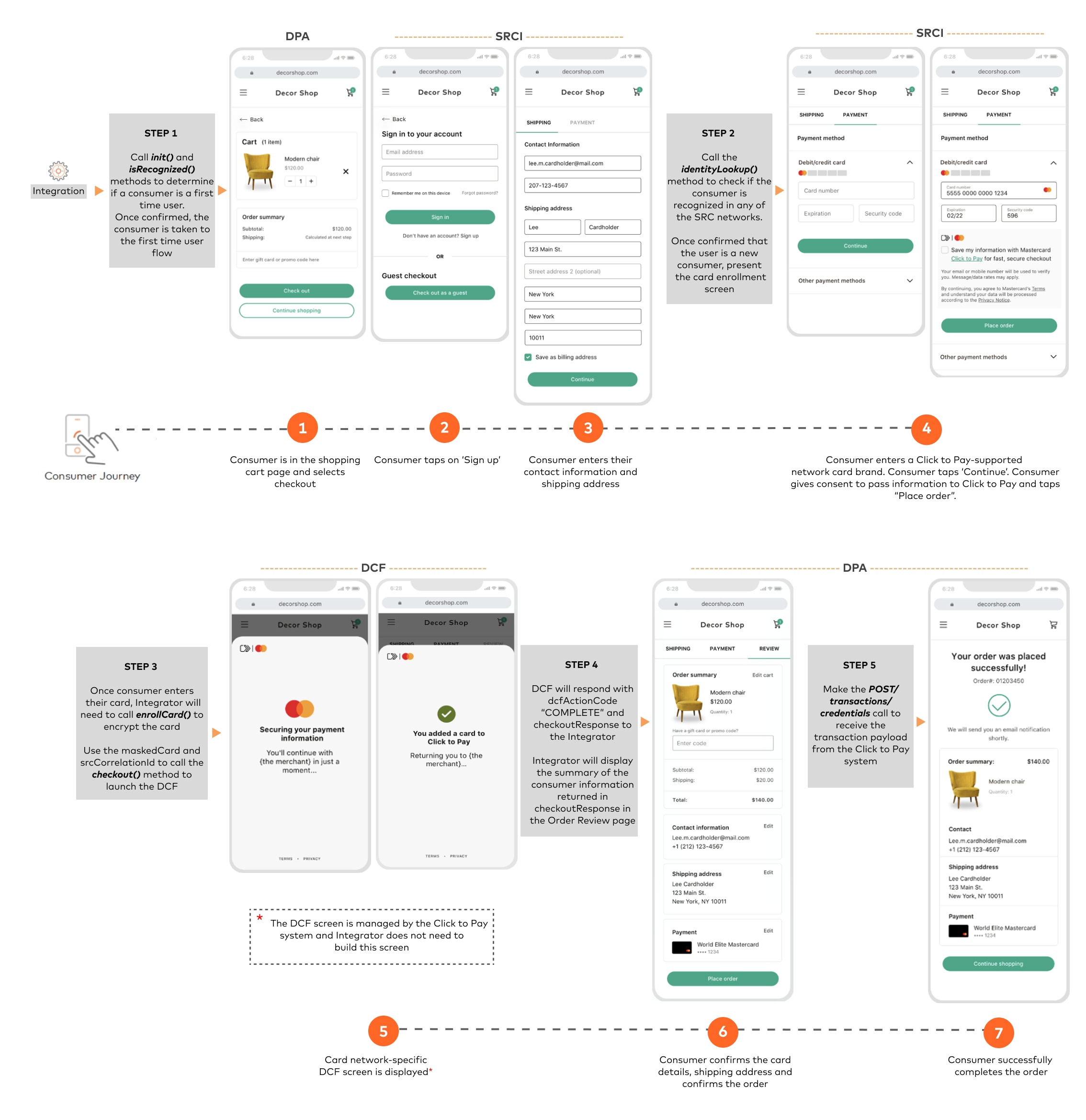 Mastercard Developers