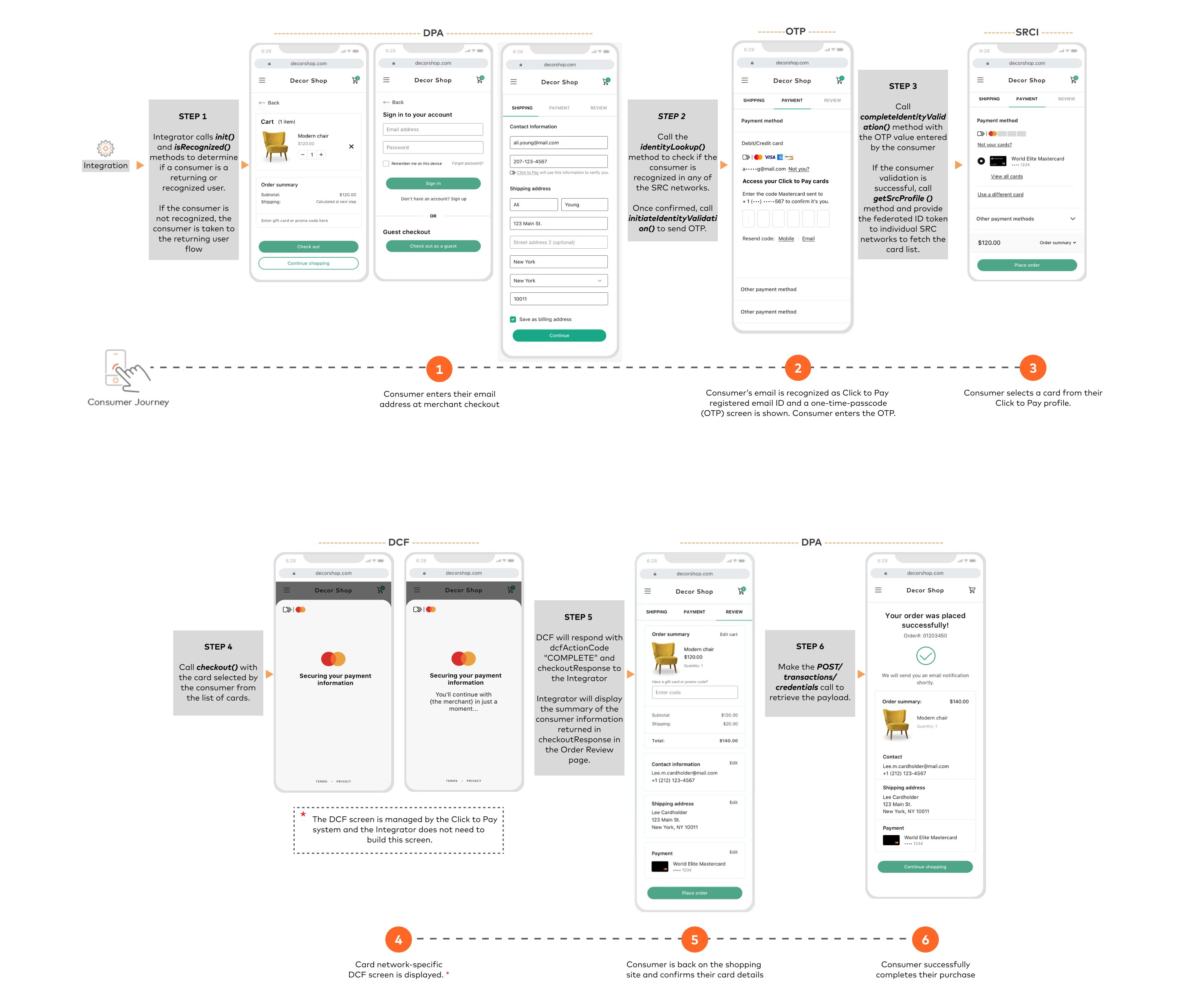 Mastercard Developers