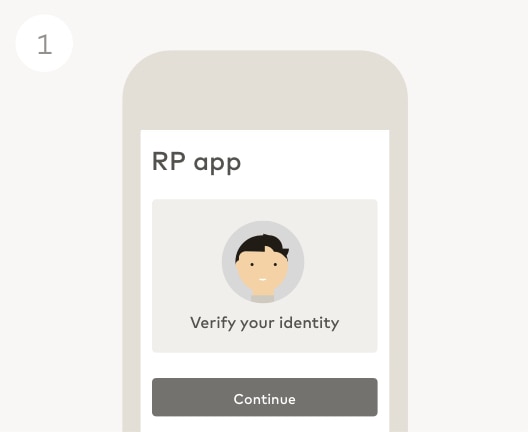 Mastercard Developers