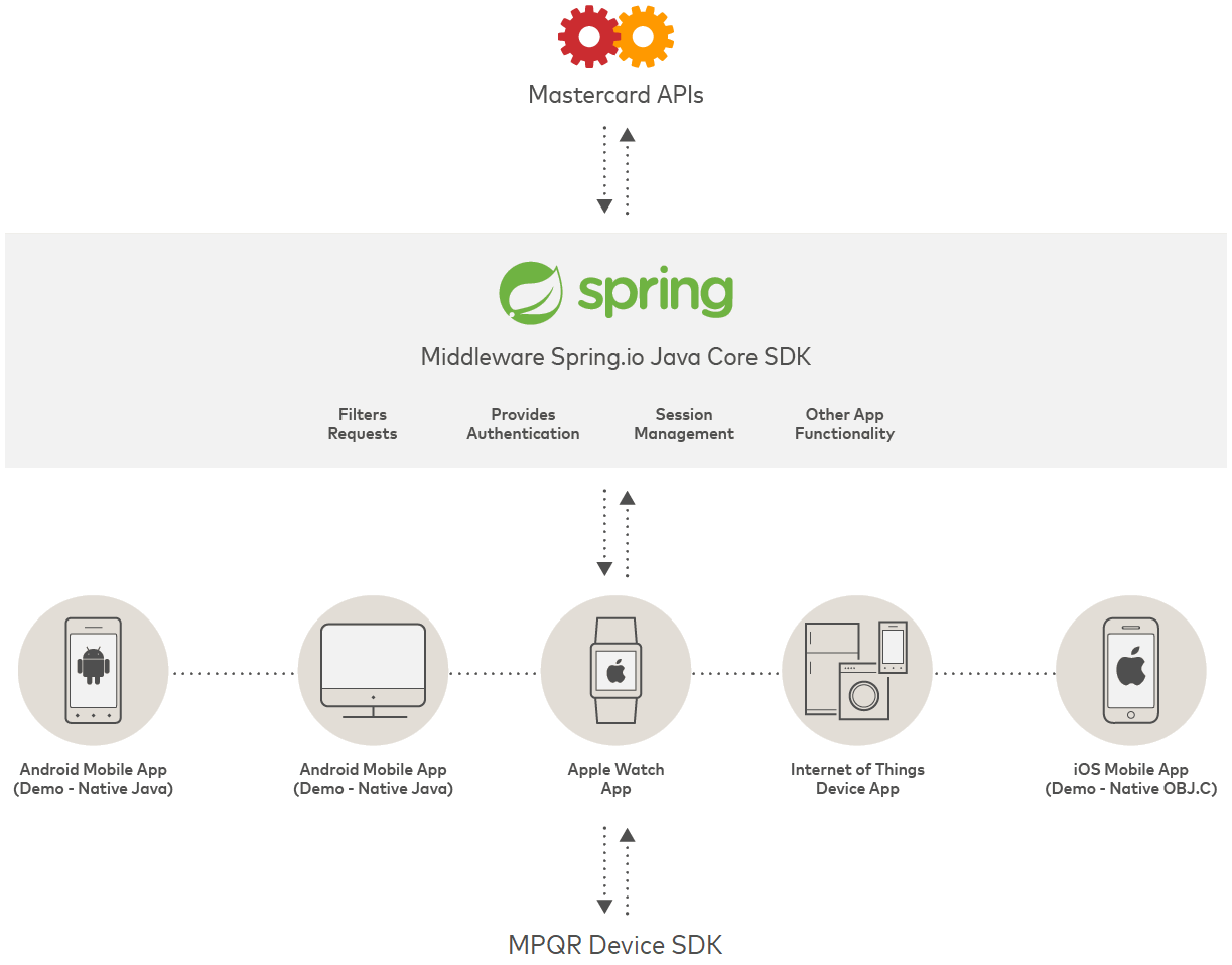 Mastercard Developers