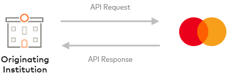Mastercard Developers