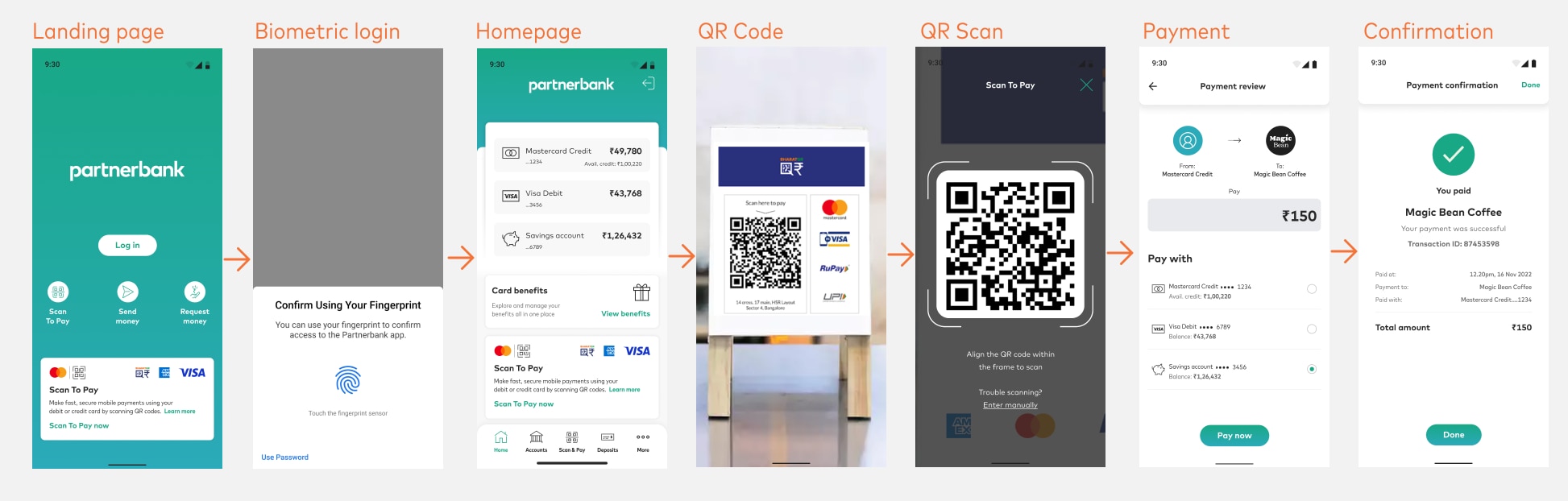 Mastercard Developers