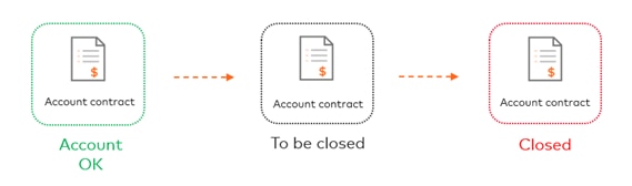 Mastercard Developers