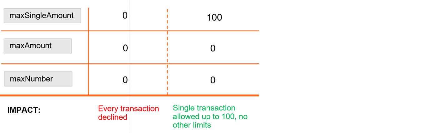 Mastercard Developers