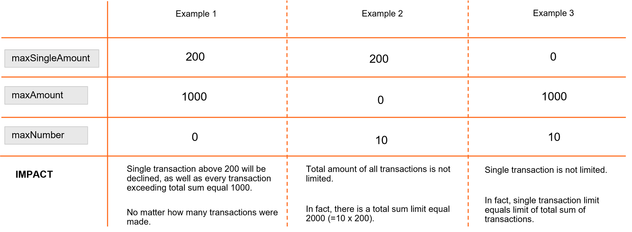 Mastercard Developers