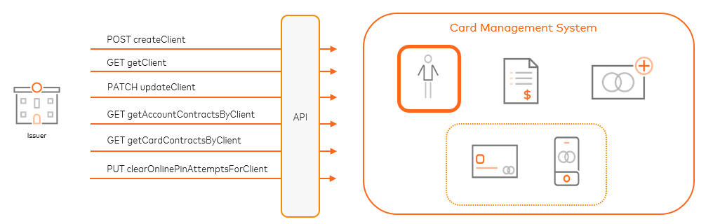 Mastercard Developers