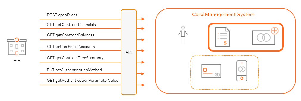 Mastercard Developers