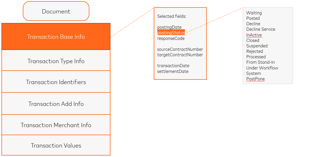 Mastercard Developers