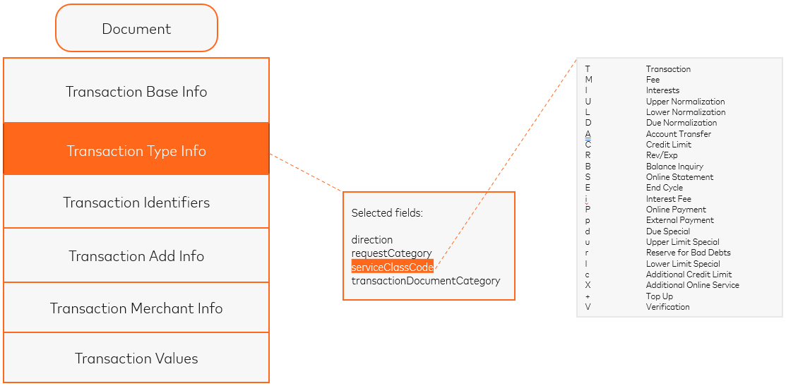 Mastercard Developers