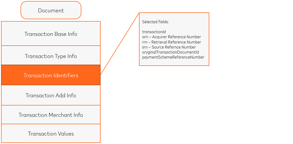 Mastercard Developers