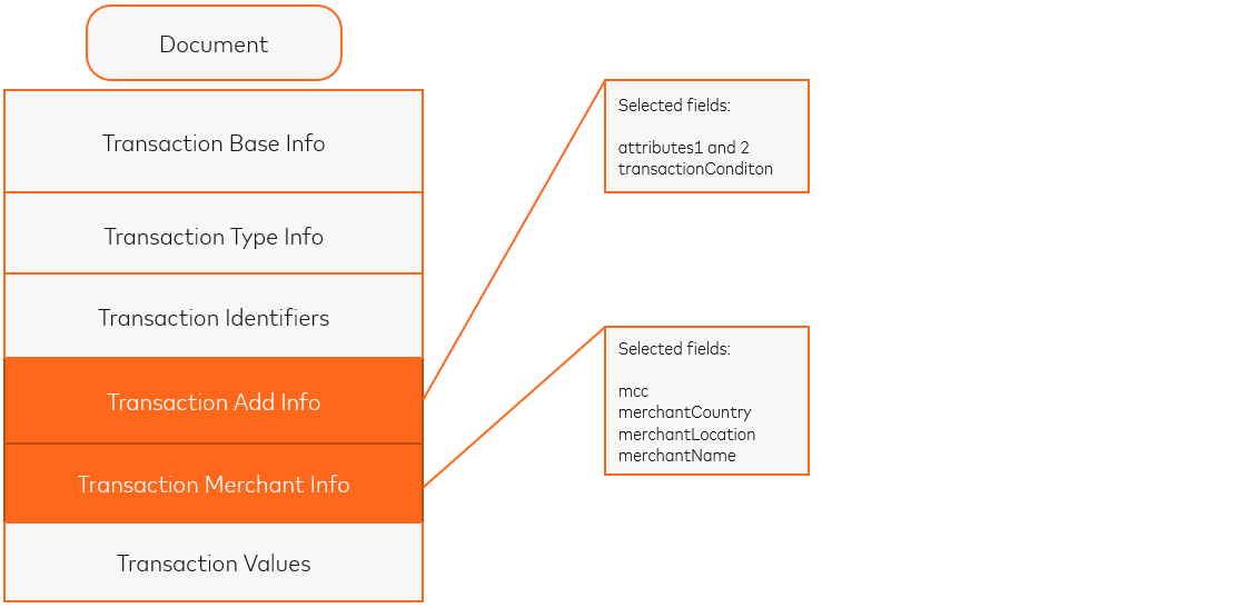 Mastercard Developers