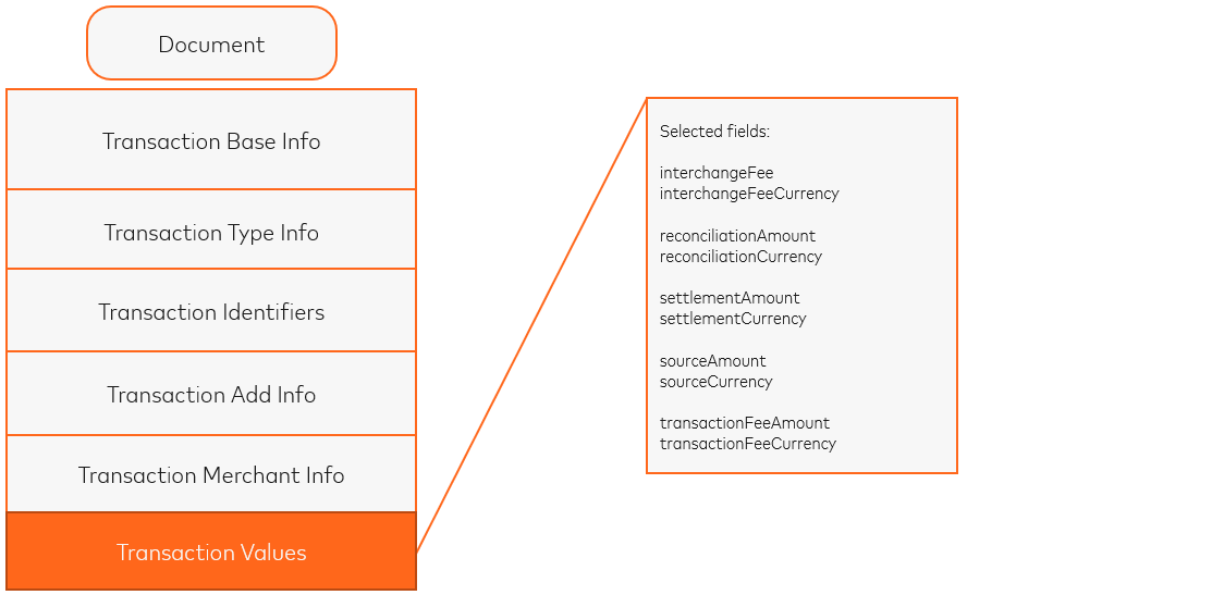 Mastercard Developers