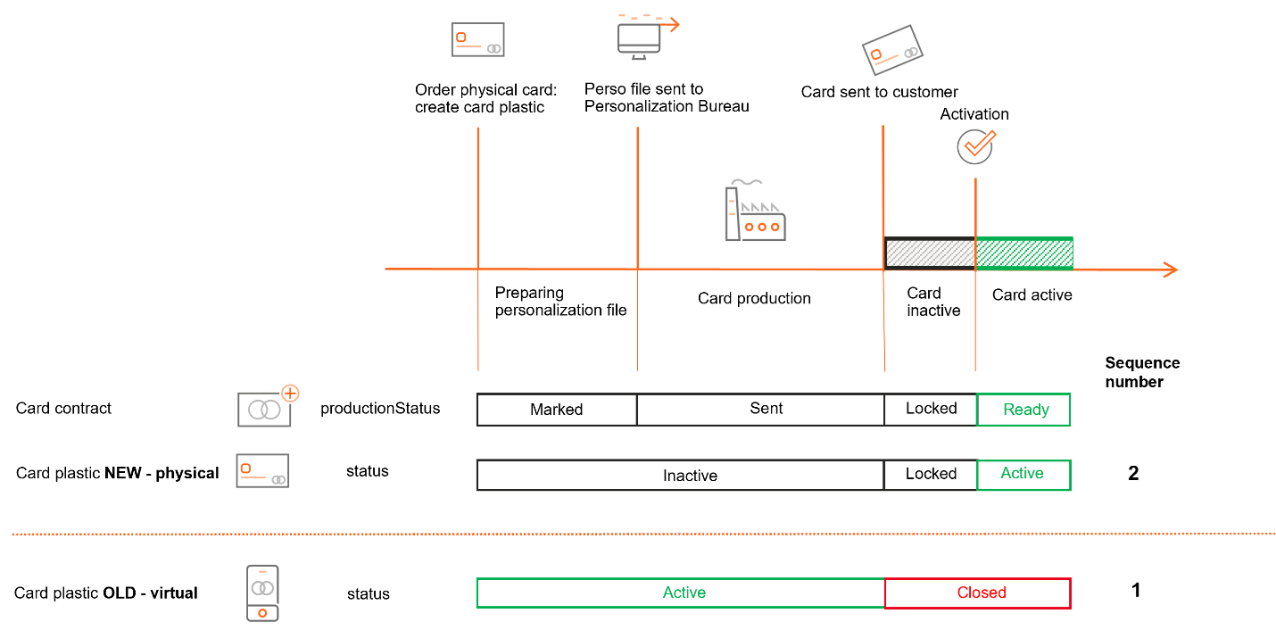 Mastercard Developers