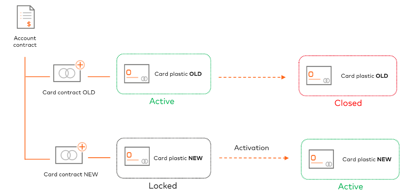 Mastercard Developers