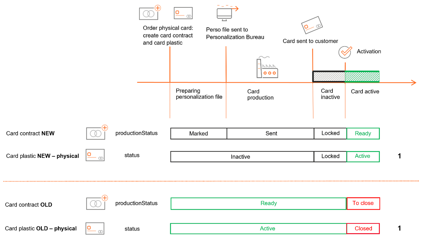 Mastercard Developers