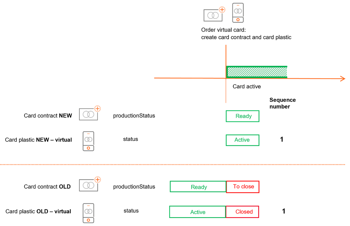 Mastercard Developers