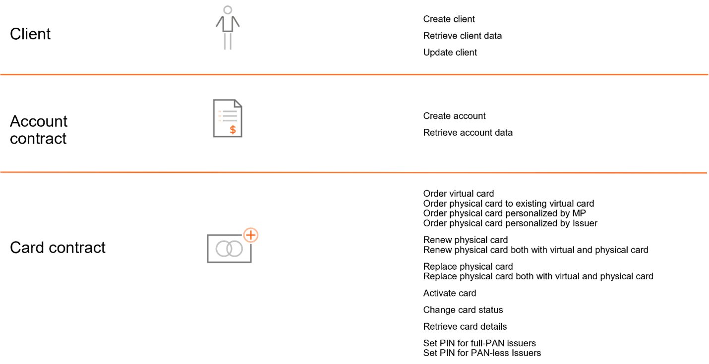 Mastercard Developers