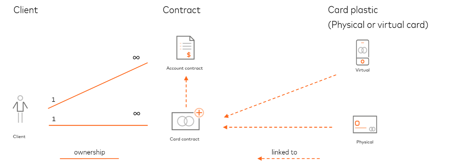 Mastercard Developers