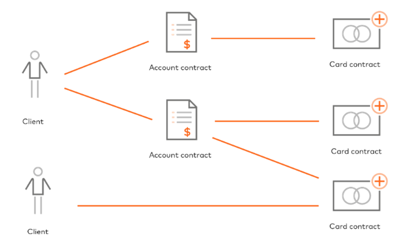 Mastercard Developers