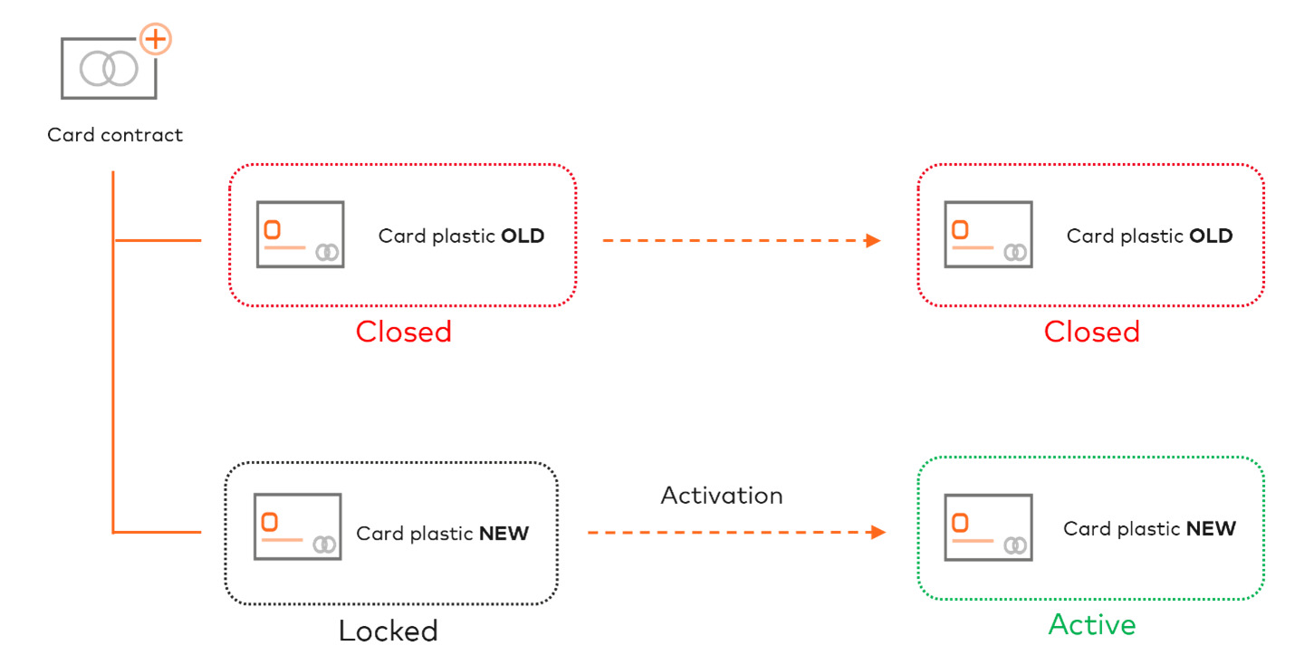 Mastercard Developers
