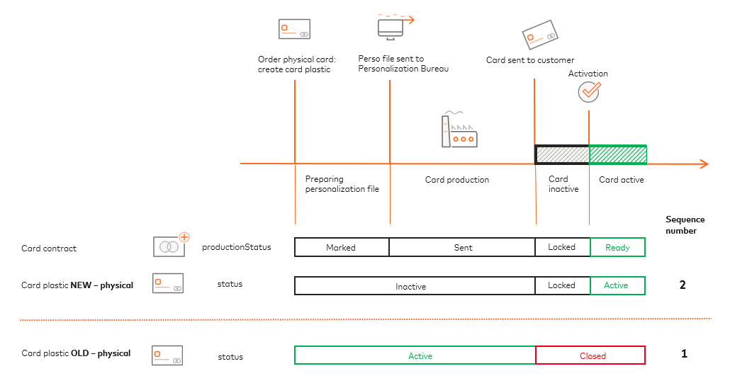 Mastercard Developers