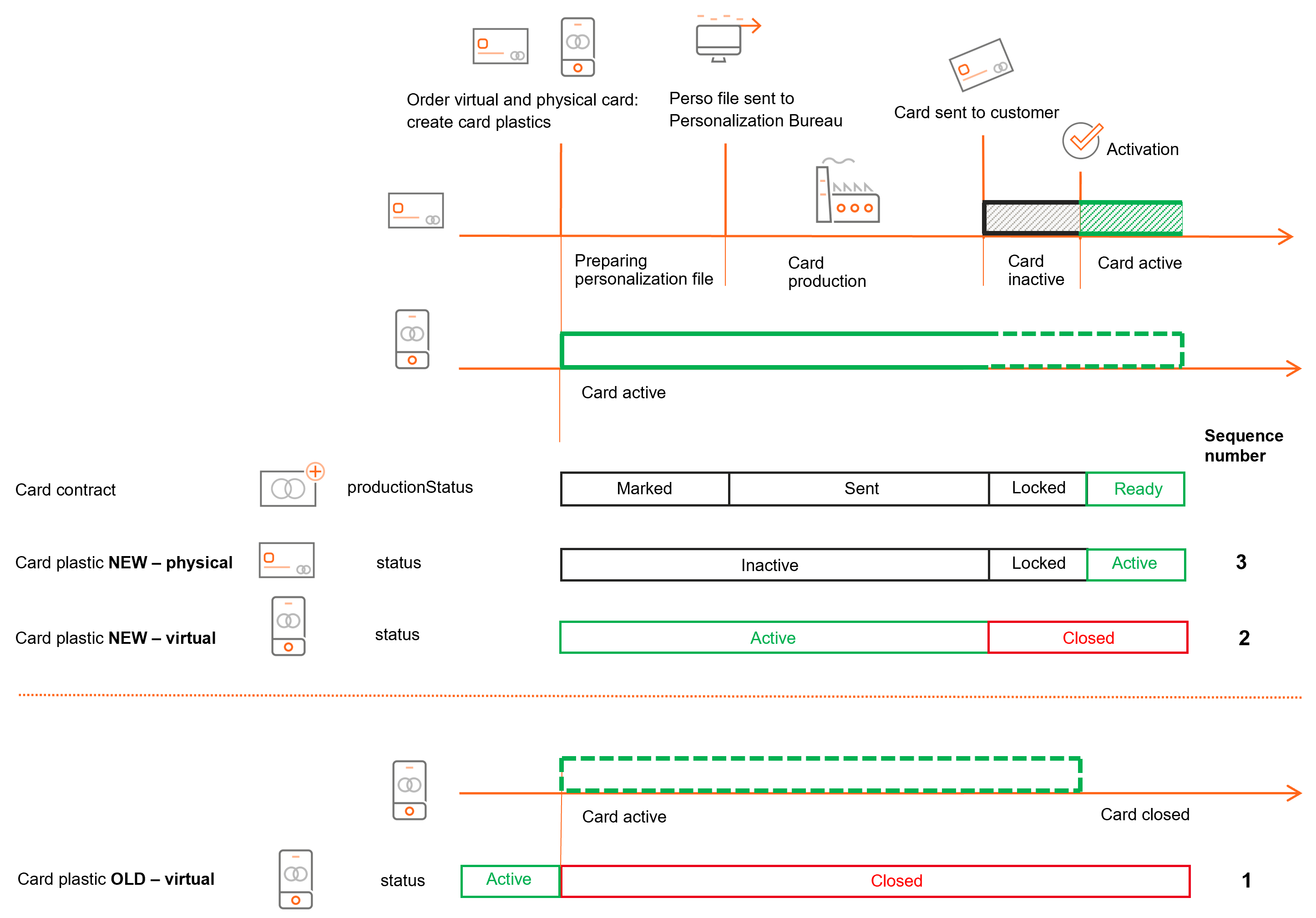 Mastercard Developers