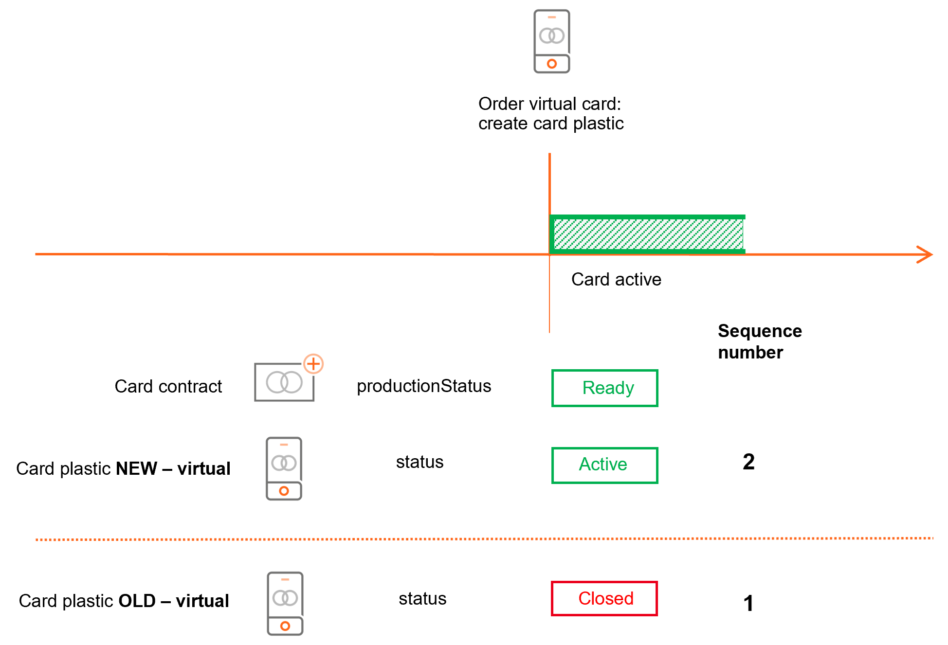 Mastercard Developers