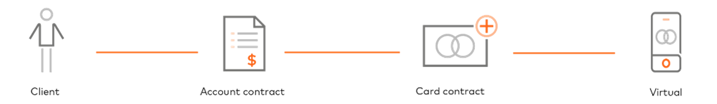 Mastercard Developers