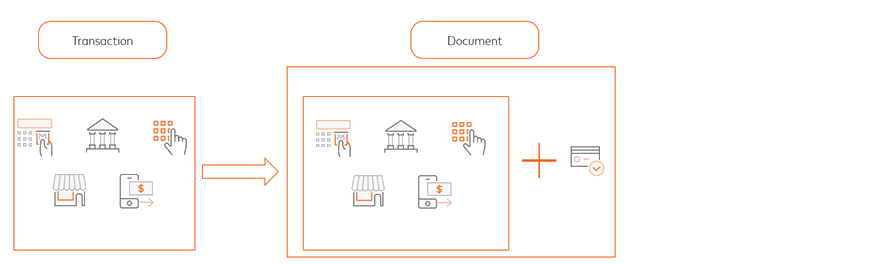 Mastercard Developers