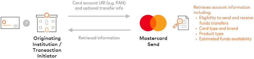 Mastercard Developers