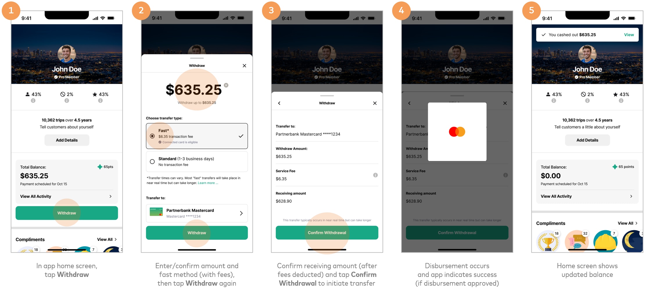 Mastercard Developers