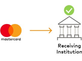 Mastercard Developers