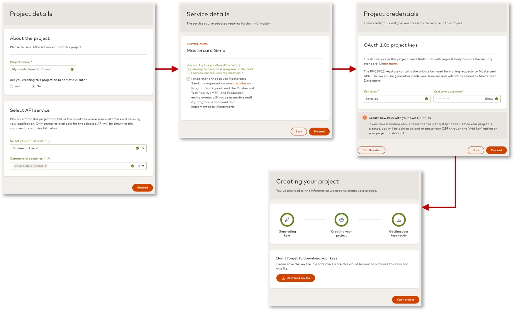 Mastercard Developers