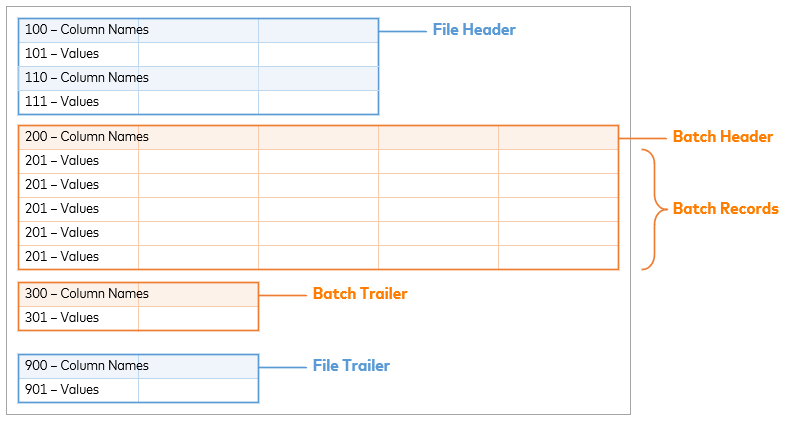 Mastercard Developers