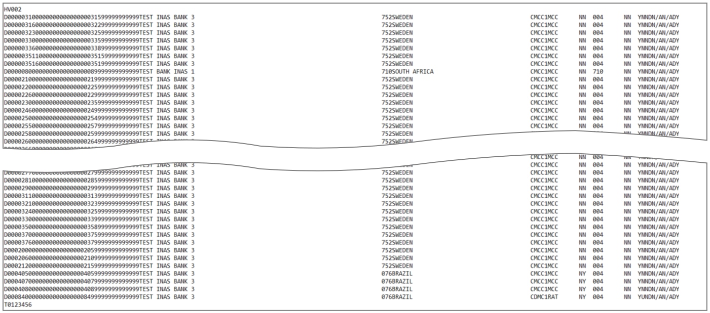 Mastercard Developers