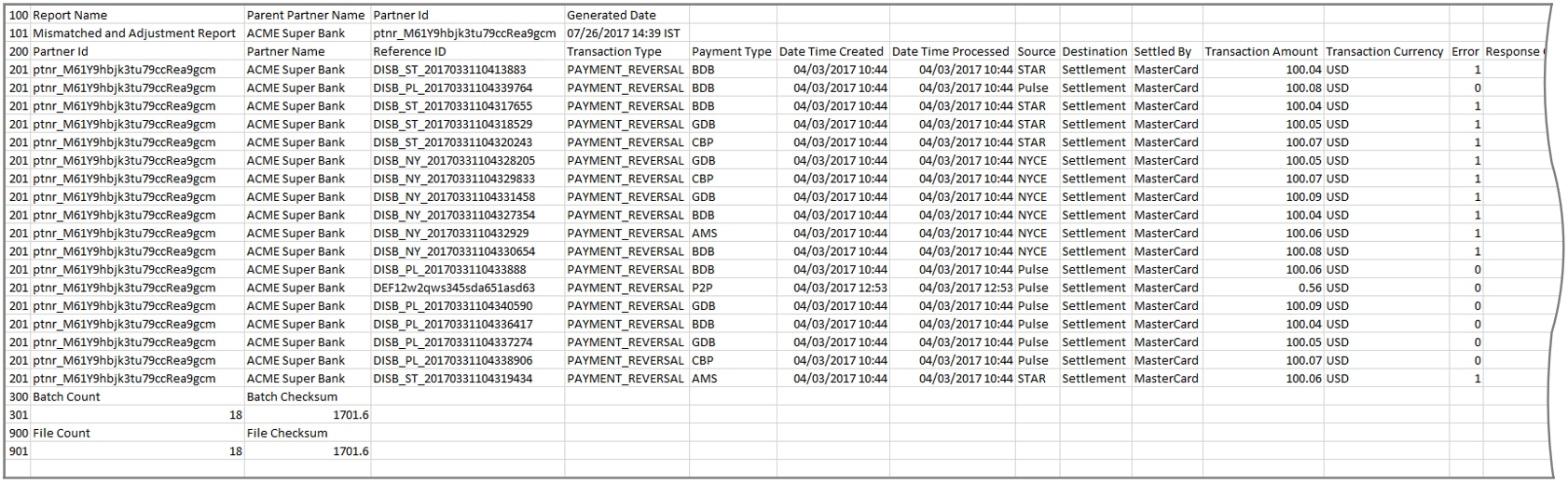 Mastercard Developers