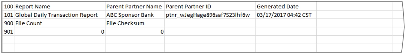 Mastercard Developers