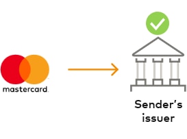 Mastercard Developers