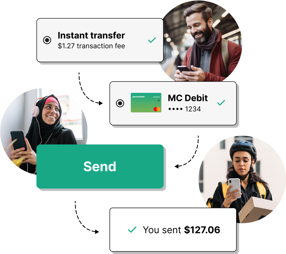 Mastercard Developers