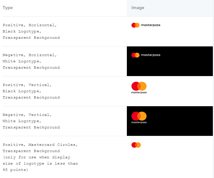 Mastercard Developers
