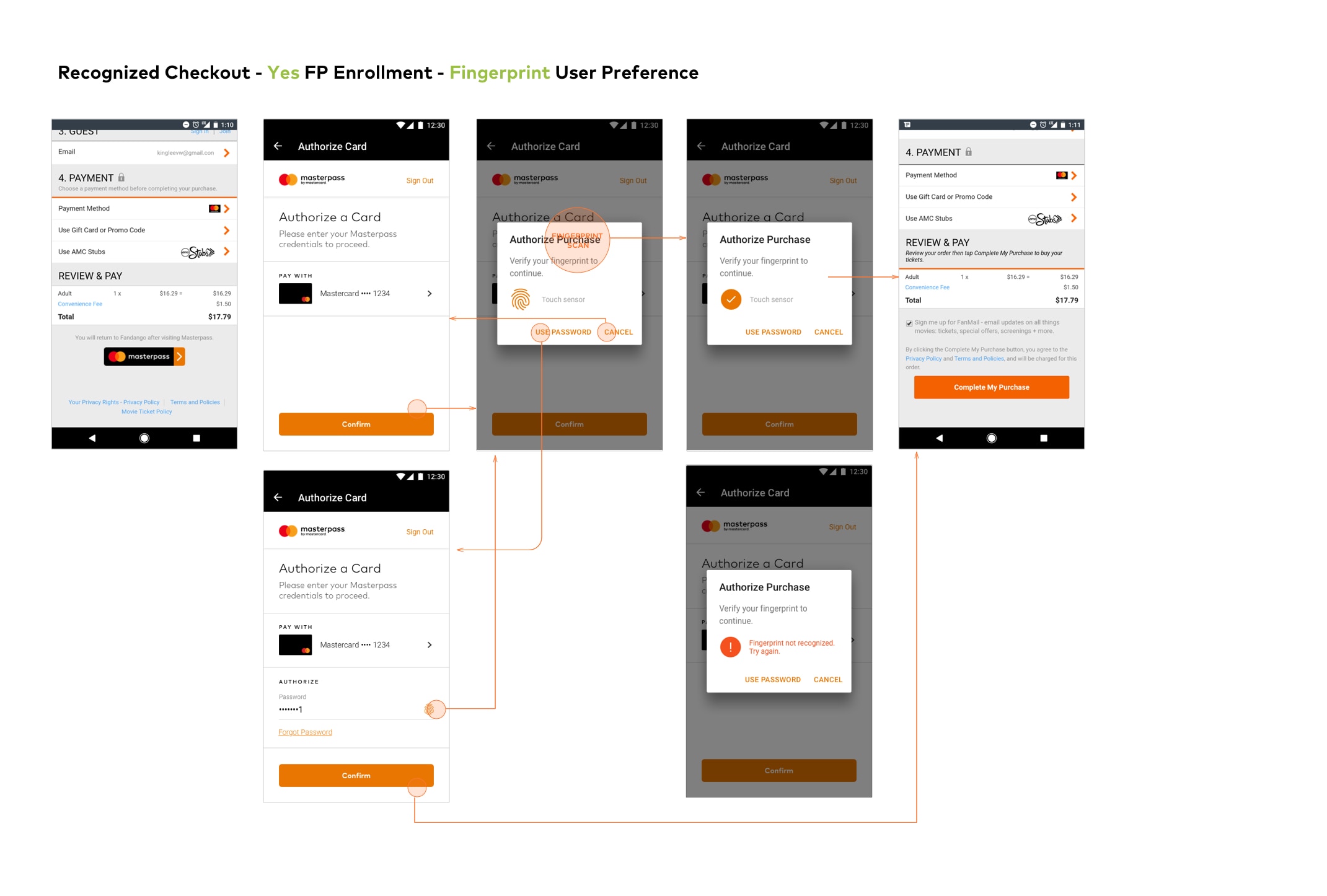 Mastercard Developers
