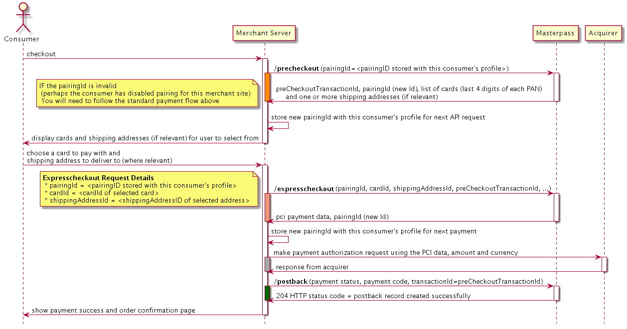 Mastercard Developers