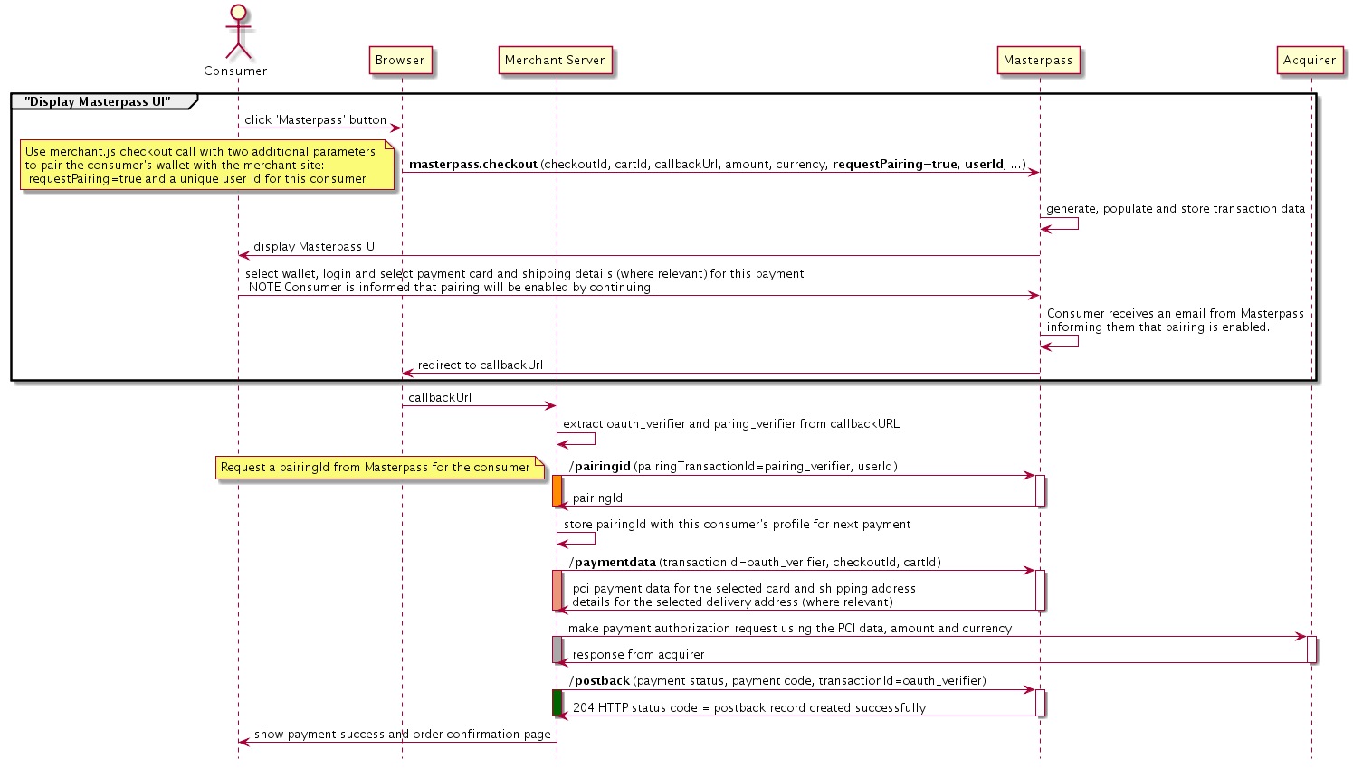 Mastercard Developers