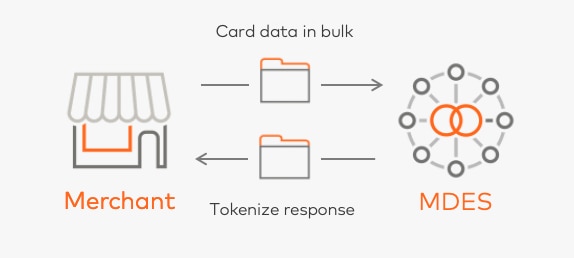 Mastercard Developers