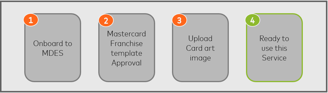 Mastercard Developers